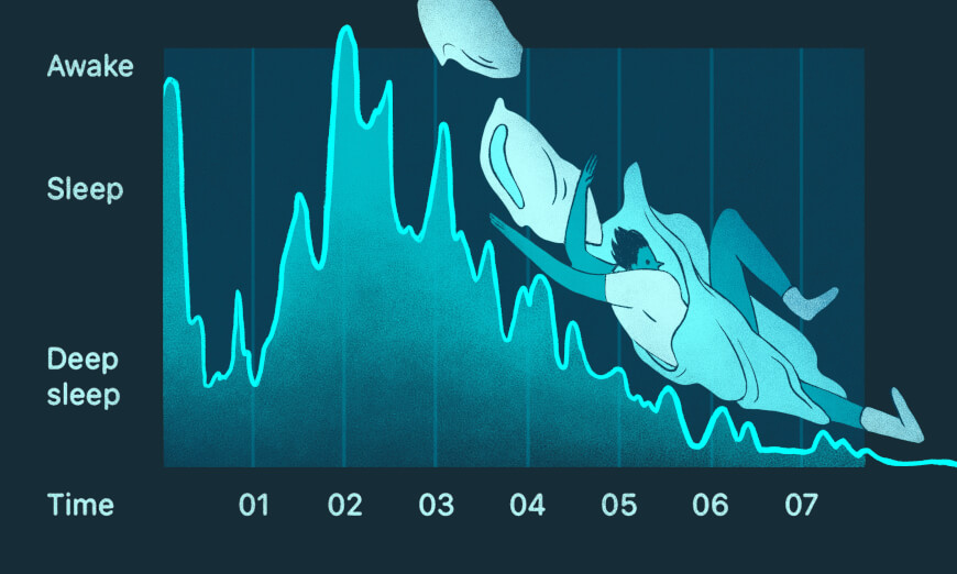 The Top Sleep Sensors For Expert Level Tracking - The Medical Futurist