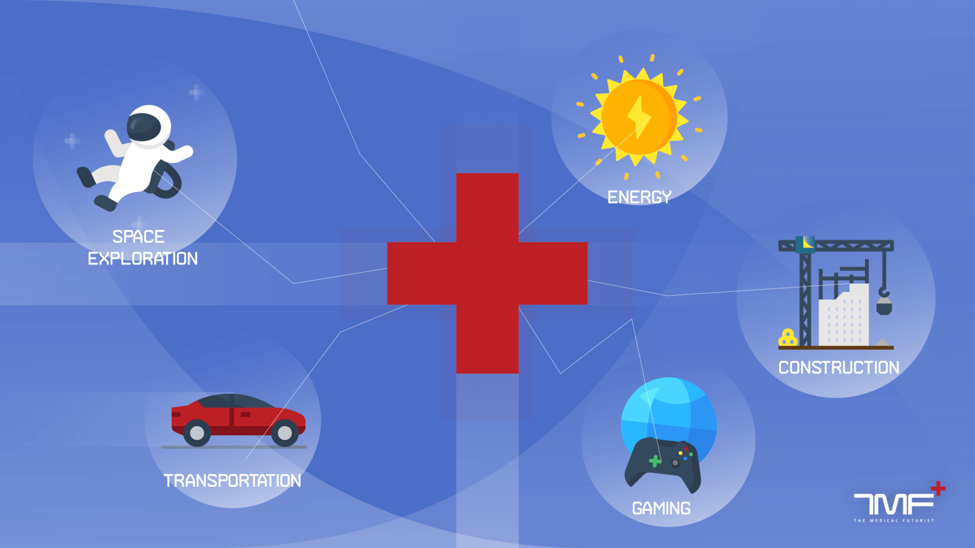 It Came From Outside - 5 Great Examples of Technologies from Outside of ...