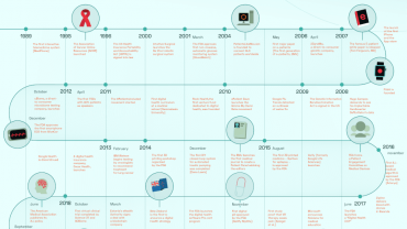 Deep Learning & Machine Learning in Healthcare - The Medical Futurist