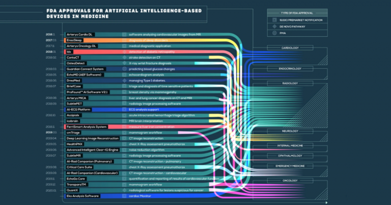 AI Algorithms In Healthcare Approved by FDA - The Medical Futurist
