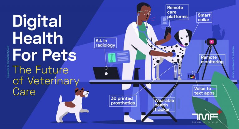 Pets In Digital Health – an infographic - The Medical Futurist