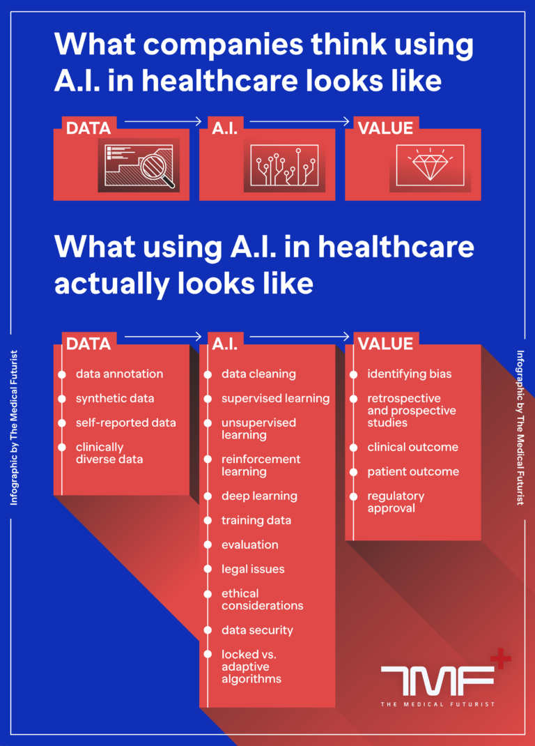 What do companies think using A.I. in healthcare looks like…. and what ...