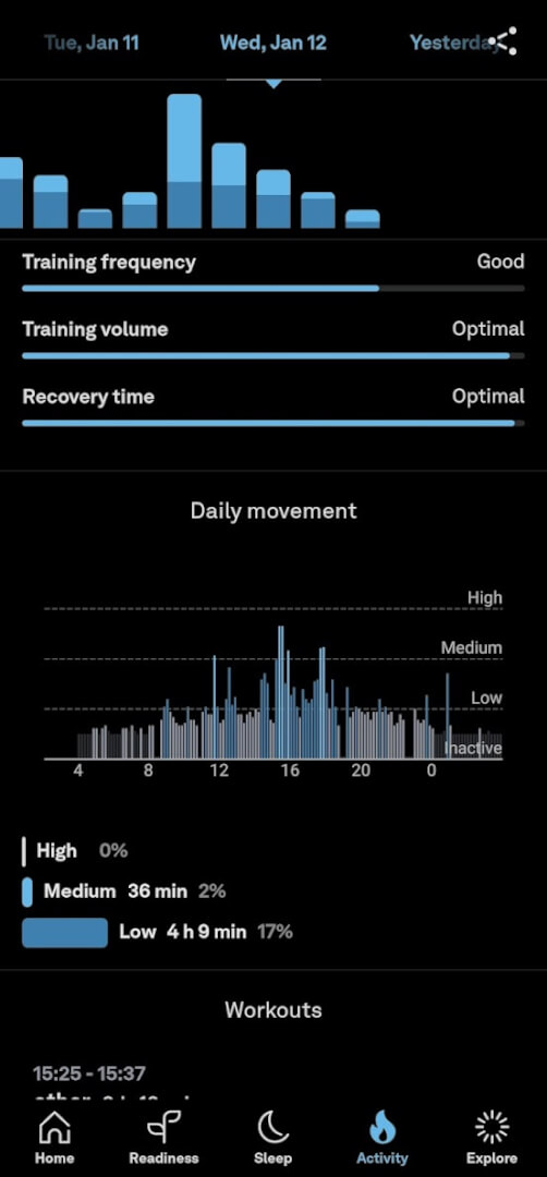 Oura Ring (Gen3) Review: Does The Oura Ring Really Work? | LaptrinhX / News