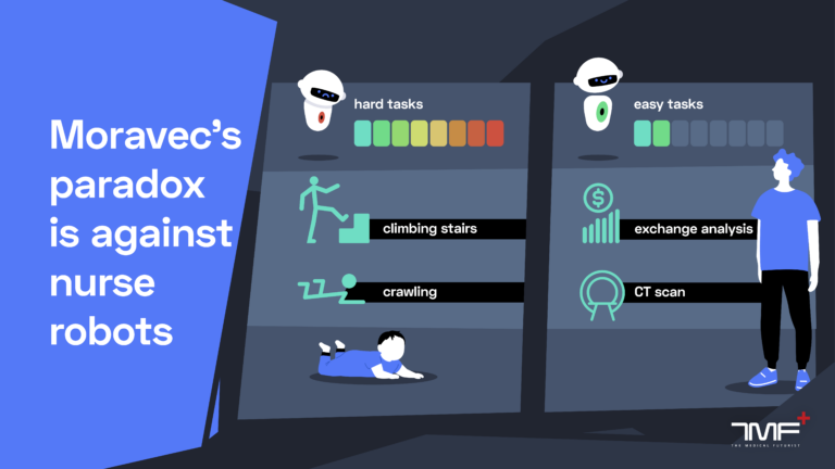 Moravec's Paradox Is Against Nursing Robots - The Medical Futurist