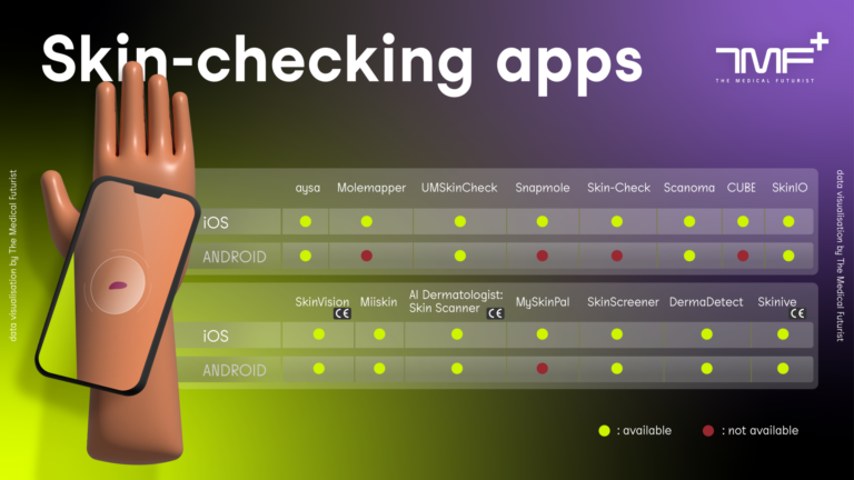 The 2023 Skin-Checking Apps Landscape - The Medical Futurist