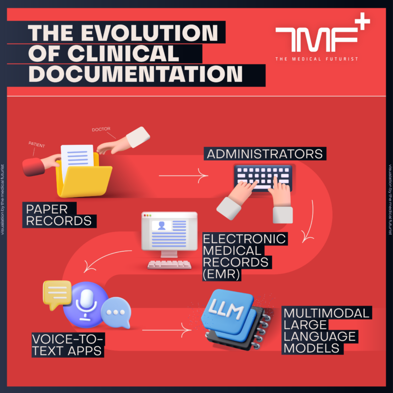 The Evolution Of Clinical Documentation - The Medical Futurist