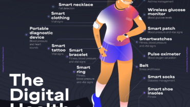 Hype Cycle Of The Top 50 Emerging Digital Health Trends - The Medical ...