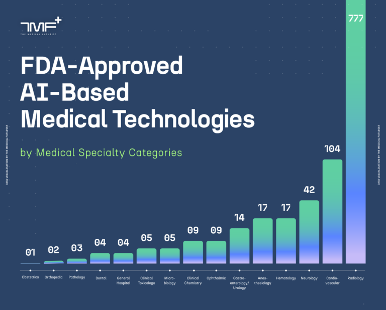 Infographics - The Medical Futurist